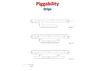Pigging | Pipeline Cleaning | Pigging Safety | Gaurav Singh Rajput | PDF