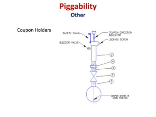 Pigging | Pipeline Cleaning | Pigging Safety | Gaurav Singh Rajput | PDF