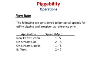 Pigging | Pipeline Cleaning | Pigging Safety | Gaurav Singh Rajput | PDF