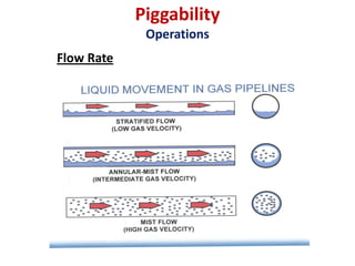 Pigging | Pipeline Cleaning | Pigging Safety | Gaurav Singh Rajput | PDF