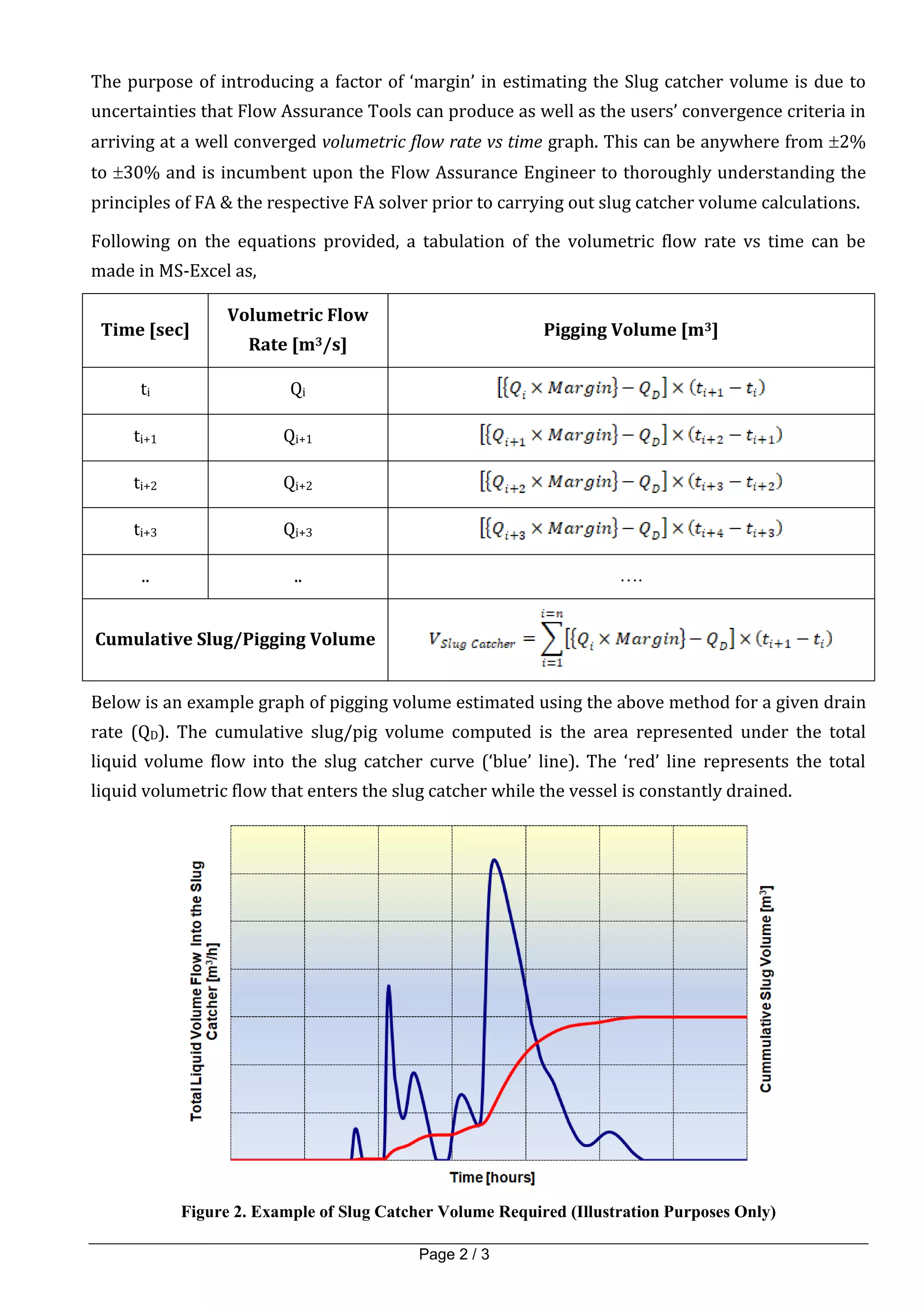 METHODOLOGY FOR SLUG CATCHER SIZING | PDF