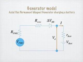 Piggott turbine design_code_dakar_presentation | PPT