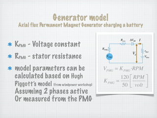 Piggott turbine design_code_dakar_presentation | PPT