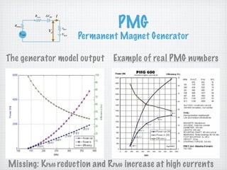 Piggott turbine design_code_dakar_presentation | PPT