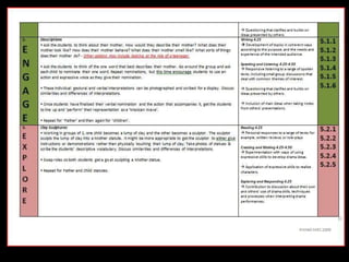 Piggybook- a Process Drama | PPT