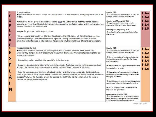 Piggybook- a Process Drama | PPT