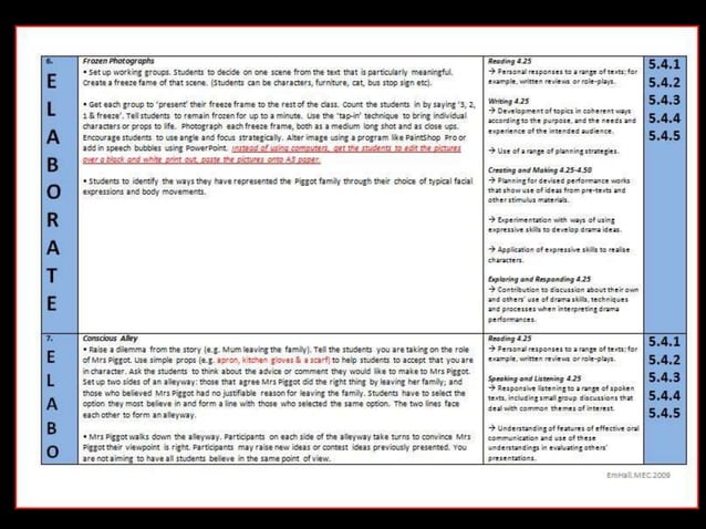 Piggybook- a Process Drama | PPT