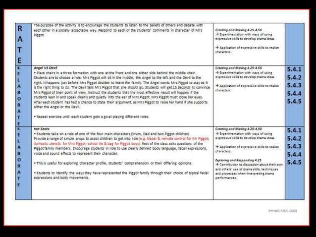Piggybook- a Process Drama | PPT