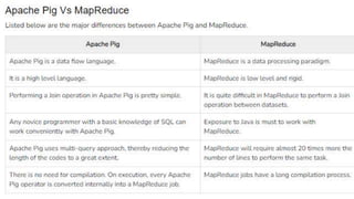 Enhancing Big Data Analytics with Pig and Hadoop: Harnessing the Power of Distributed Computing ...