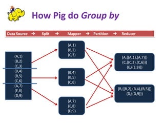 Pig: Data Analysis Tool in Cloud | PPTX