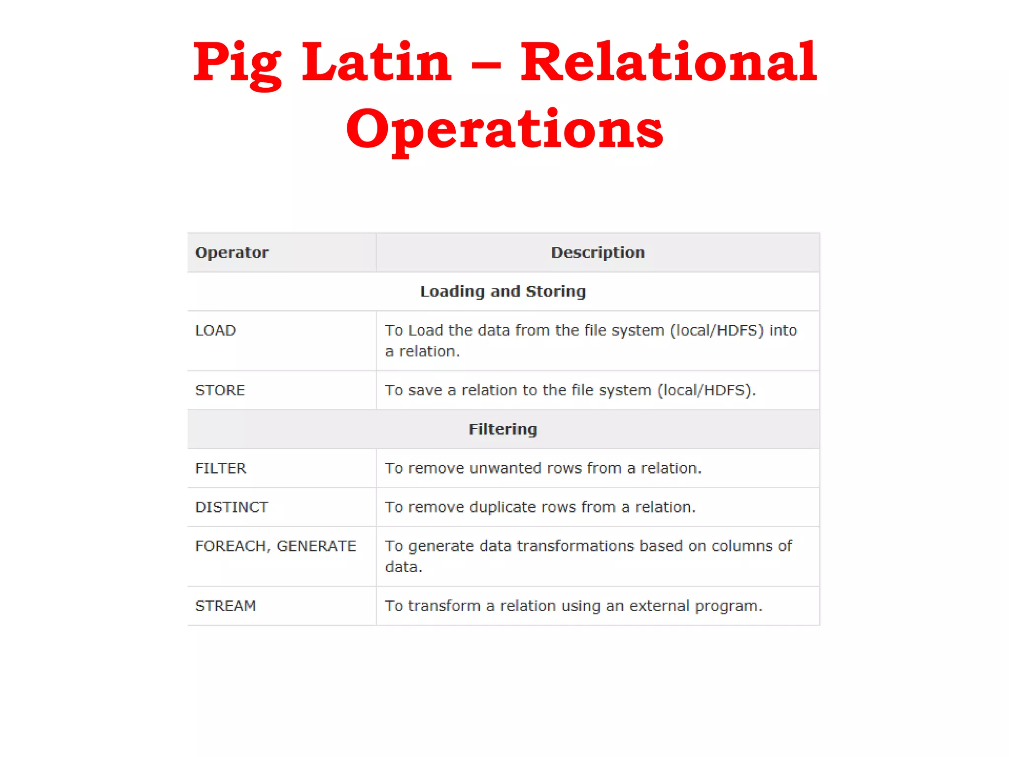 Pig latin | PPTX
