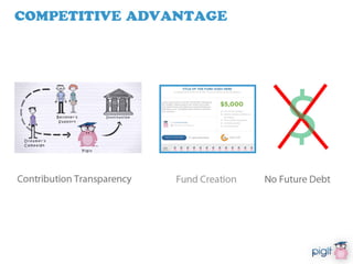 Piglt pitch deck slide share | PPT