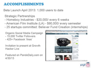 Piglt pitch deck slide share | PPT