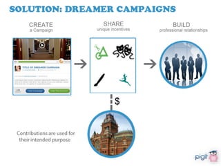 Piglt pitch deck slide share | PDF
