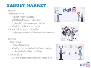 Piglt pitch deck slide share | PDF