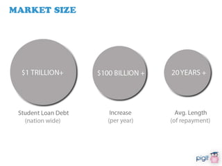 Piglt pitch deck slide share | PDF
