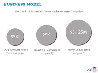 Piglt pitch deck slide share | PDF