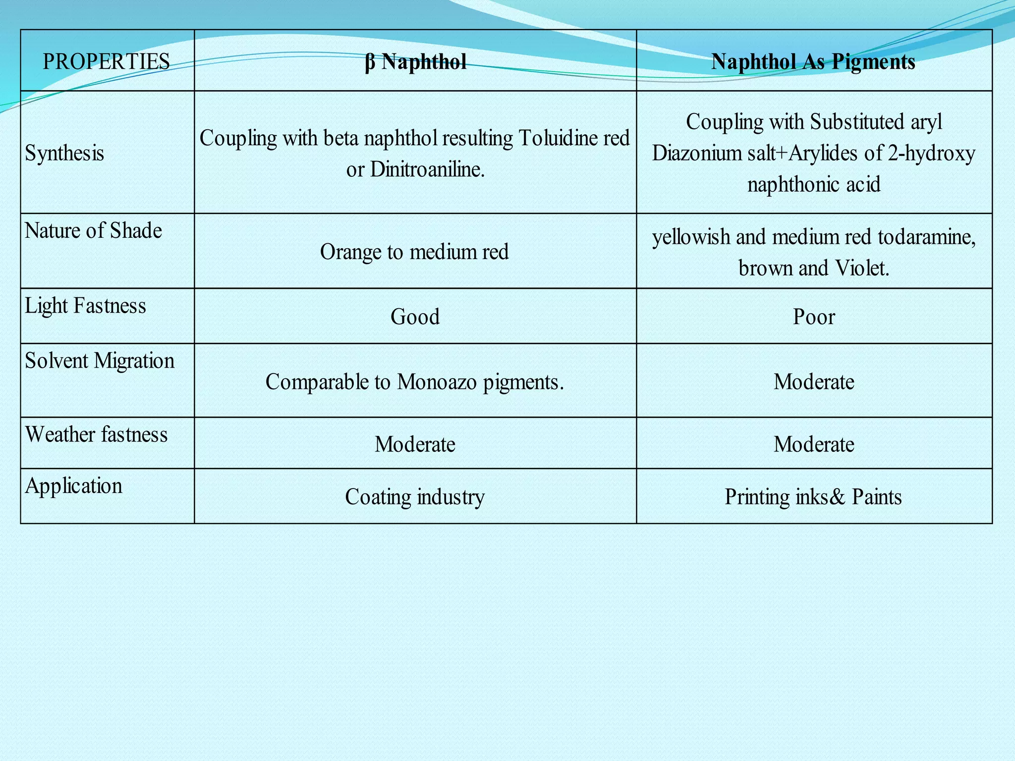 Pigments | PPTX
