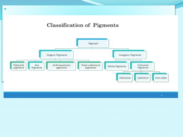 Pigments | PPTX | Chemistry | Science
