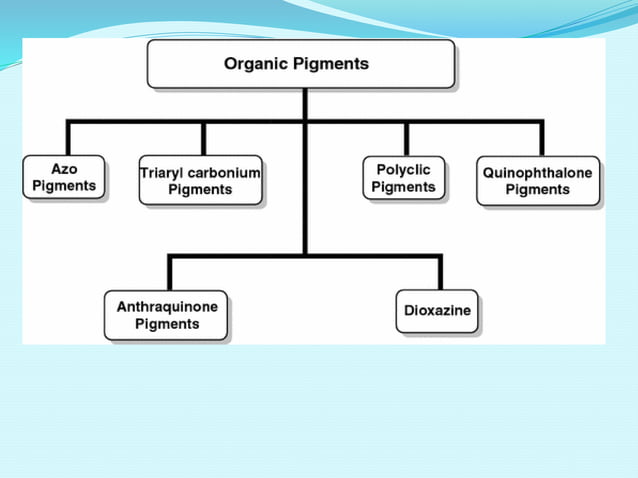 Pigments | PPTX | Chemistry | Science