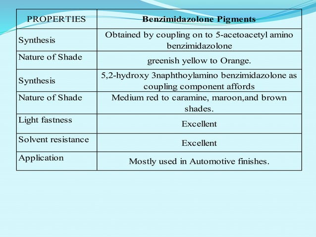 Pigments | PPTX | Chemistry | Science