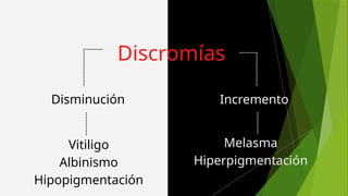 PIGMENTACIONES CORPORALES O FACIALES .pptx