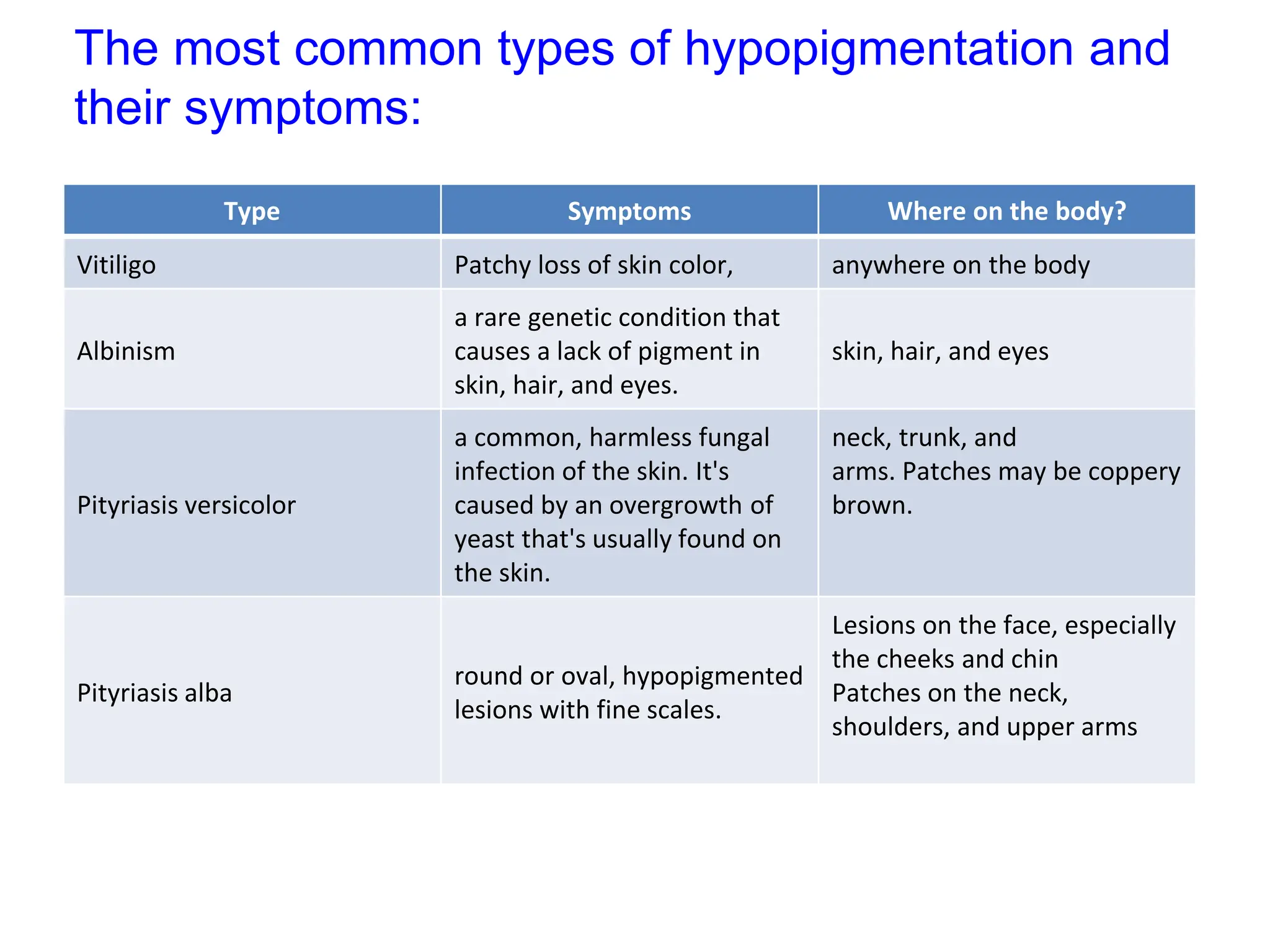 Skin Pigmentation disorders and its management .pptx