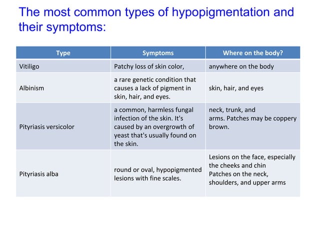 Skin Pigmentation disorders and its management .pptx