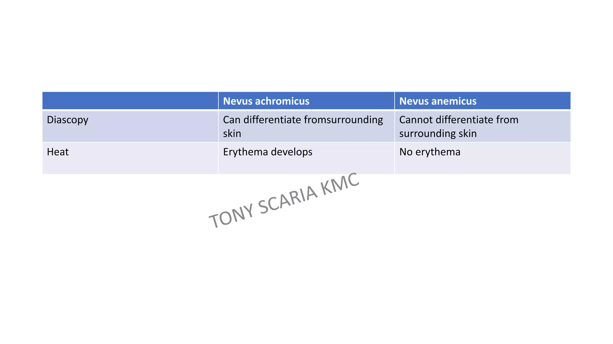Pigmentation disorders of skin dermatology revision notes | PDF