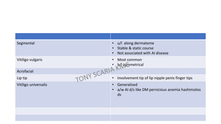 Pigmentation disorders of skin dermatology revision notes | PDF
