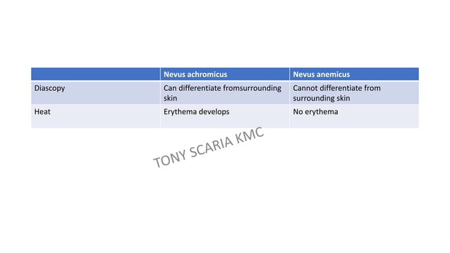 Pigmentation disorders of skin dermatology revision notes | PDF | Skin ...