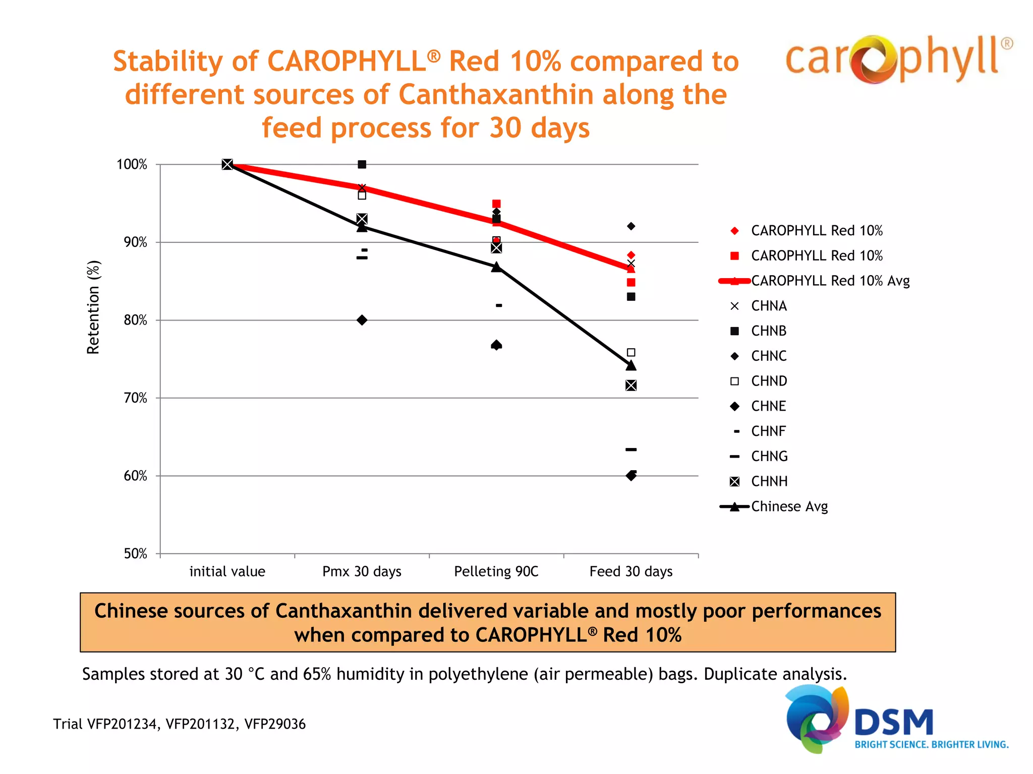 Chicken & Egg Pigmentation with CAROPHYLL® | PDF