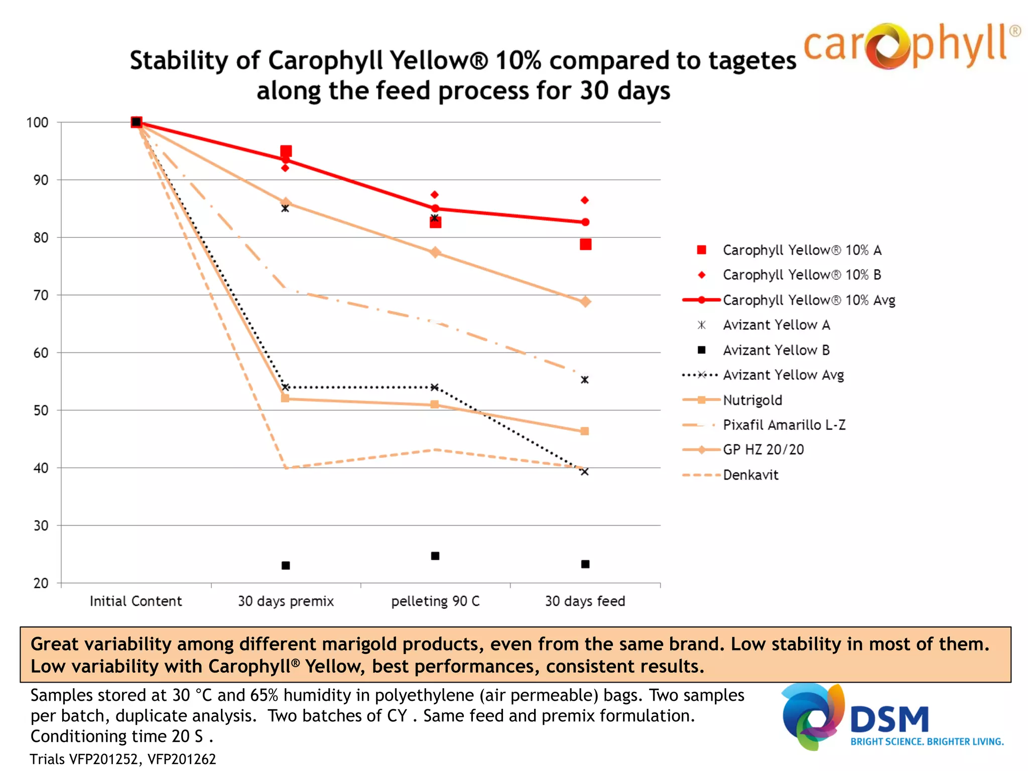Chicken & Egg Pigmentation with CAROPHYLL® | PDF