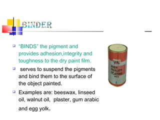 S@P Pigment, Binders | PPT