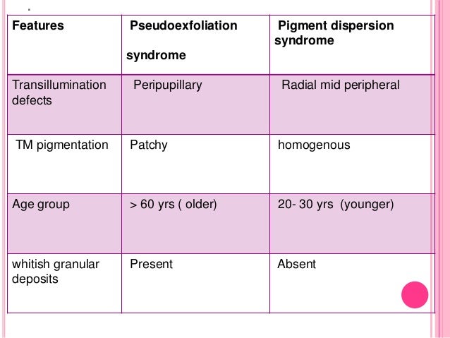 Pigment dispersion syndrome