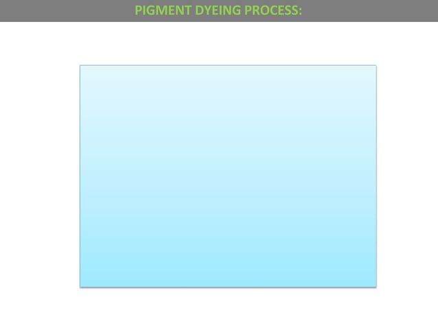 pigmentdyeing-140802091102-phpapp01.pptx