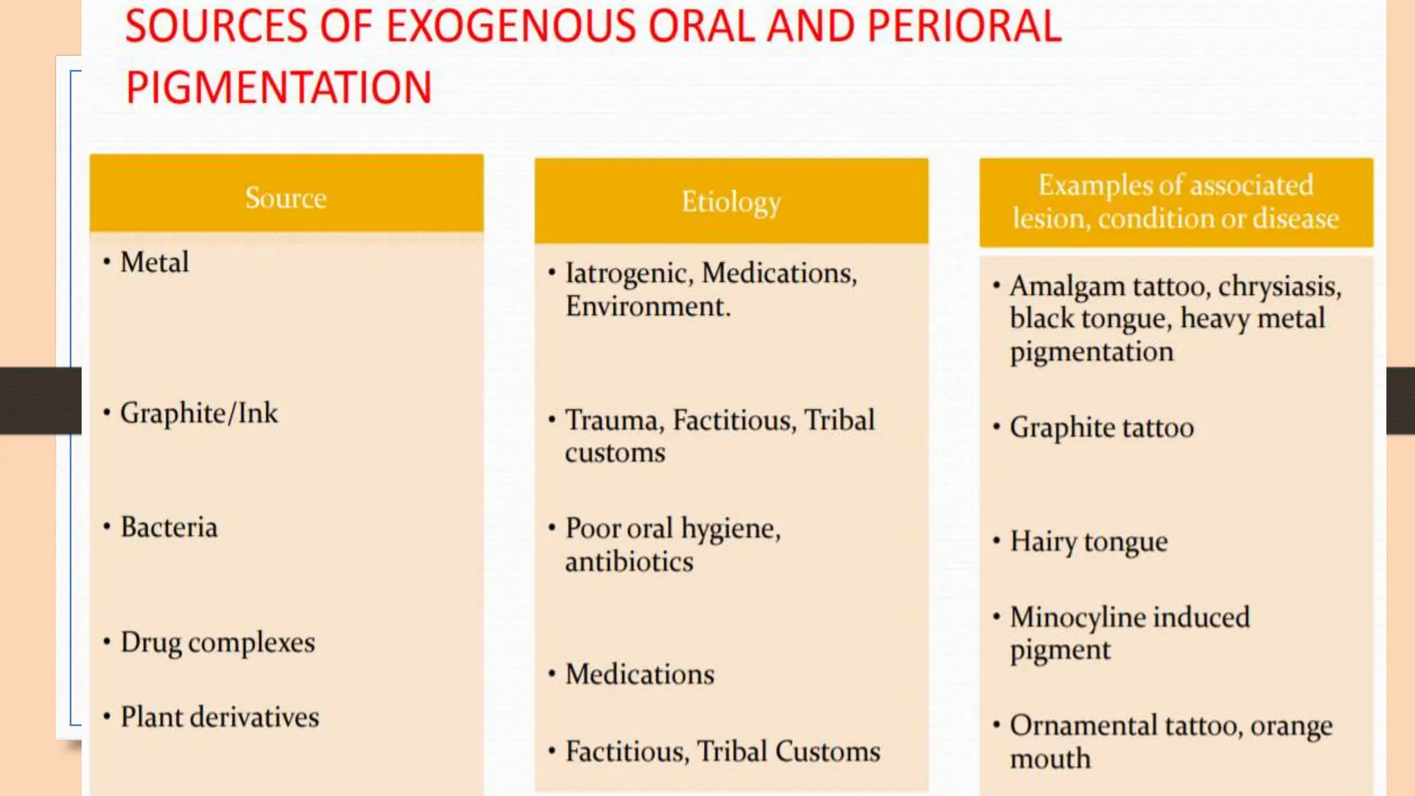Exogenous and endogenous Pigmented lesion of oral cavity | PPTX