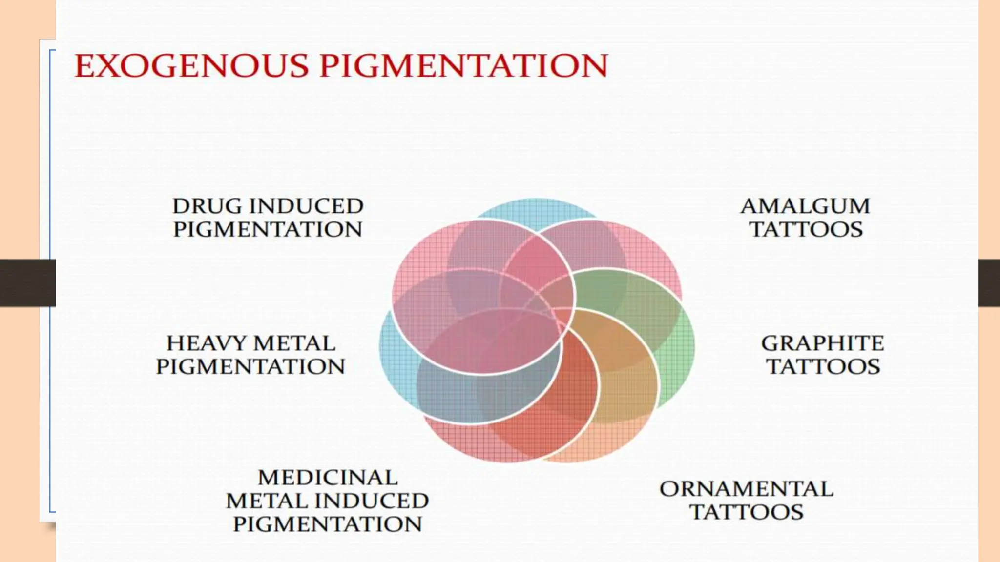 Exogenous and endogenous Pigmented lesion of oral cavity | PPTX