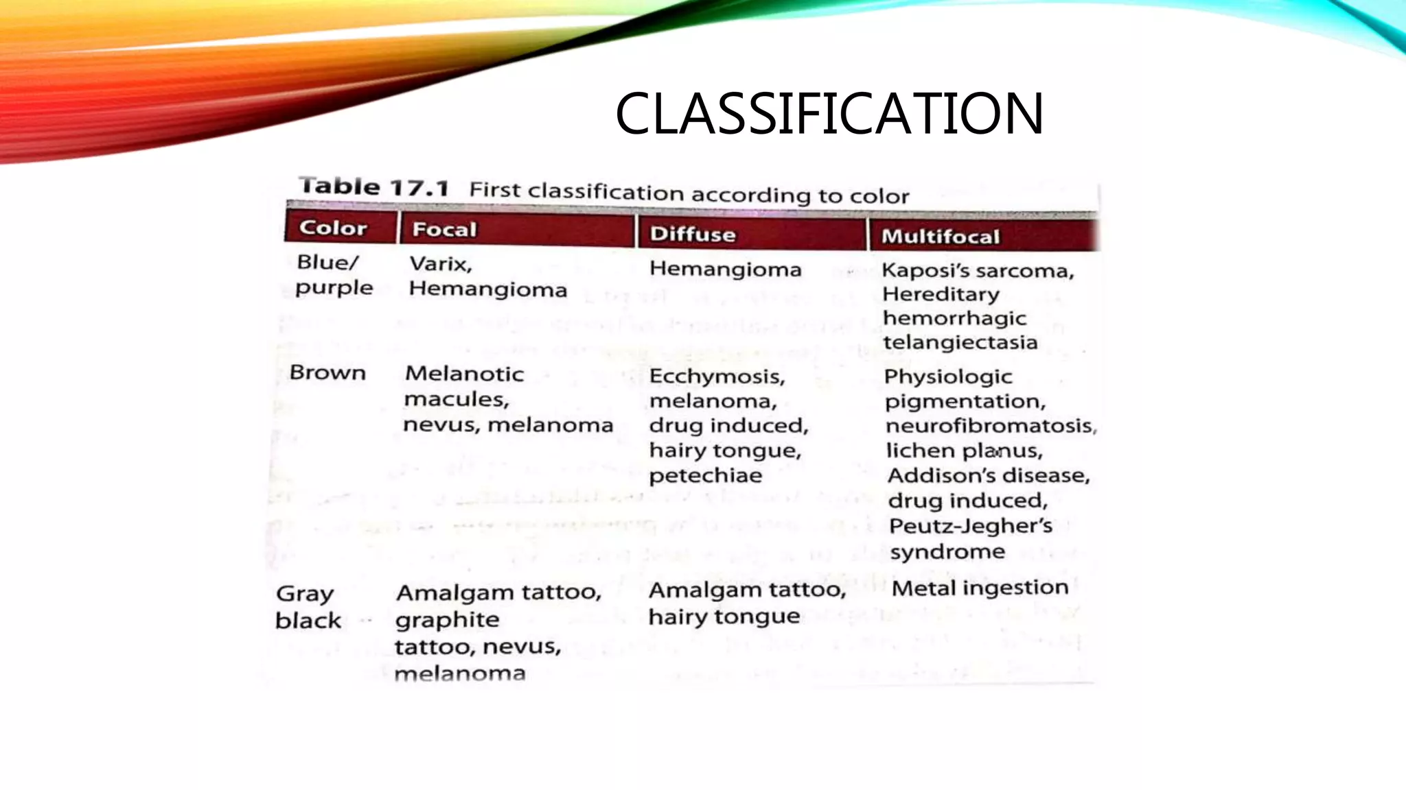 Pigmented lesions of oral cavity (Oral Medicine and Radiology) | PPTX