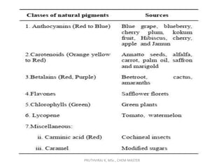 Pigments and colors: Introduction | PPTX