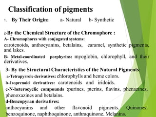Types of paint pigments by LAIQ | PPTX