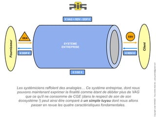 The Virtuous Loop to Excellence | PPT