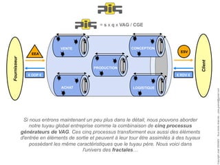 The Virtuous Loop to Excellence | PPT