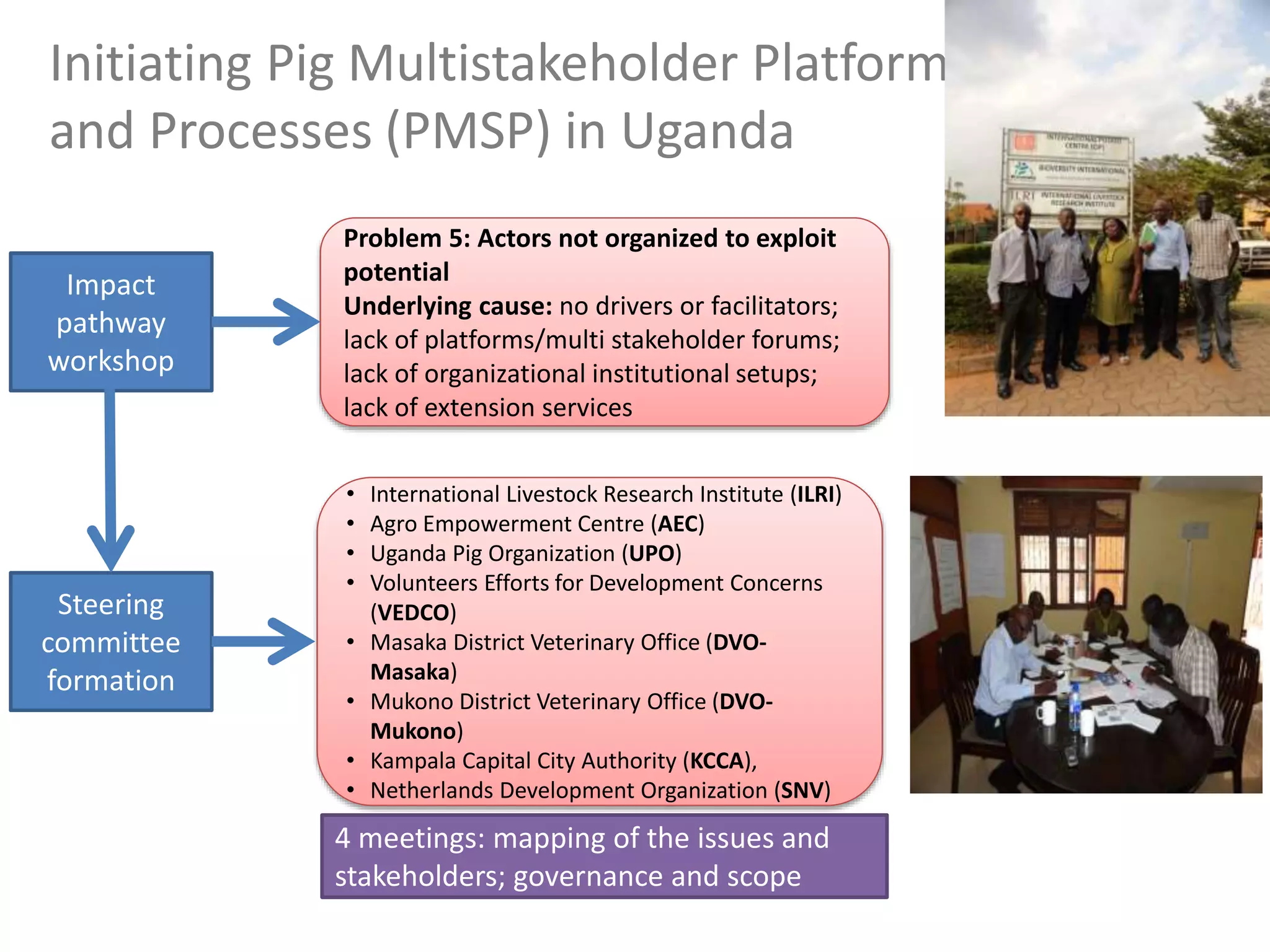 Initial steps for the Uganda Pig Multi-stakeholder Platform | PPTX