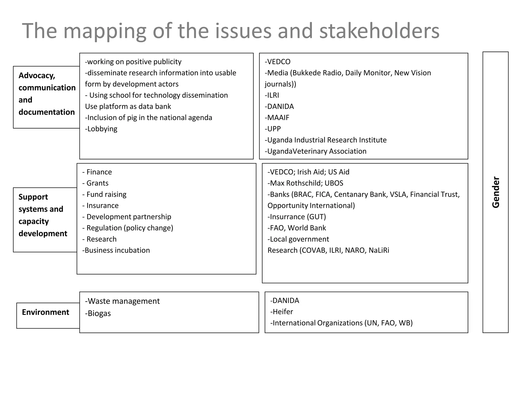 Initial steps for the Uganda Pig Multi-stakeholder Platform | PPTX