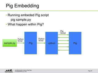 Pig programming is fun | PDF