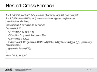 Pig programming is fun | PDF