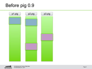 Pig programming is fun | PDF