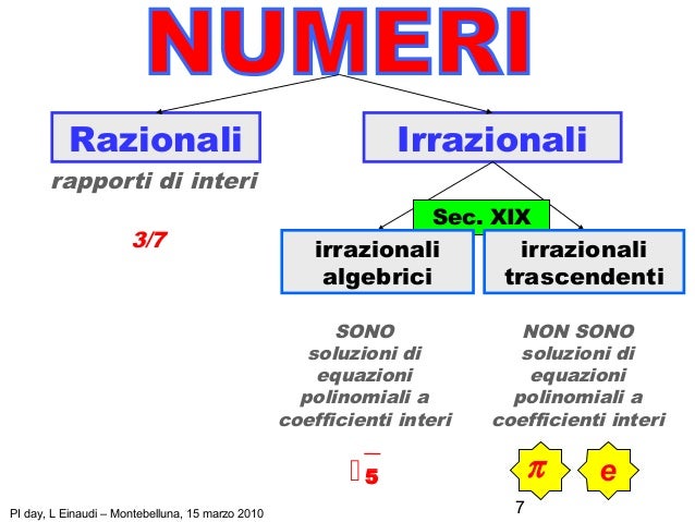 Pigreco - Prof. Trevisan