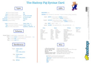 Hadoop Pig Syntax Card | PDF